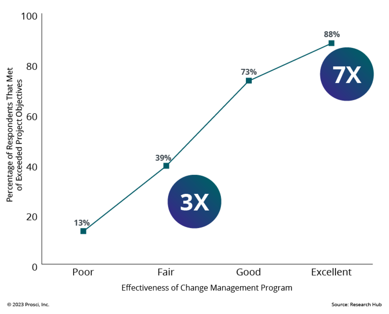 Conquer Change Management in the Energy Sector With Prosci
